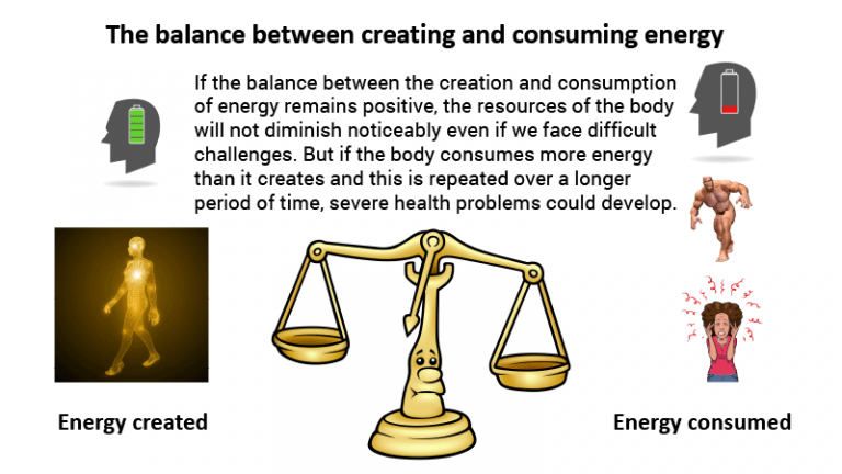 Step 6: Energy in the body – Be Younger